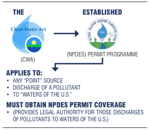 Clean Water: United States (U.S.) Clean Water Act And Relevant ...