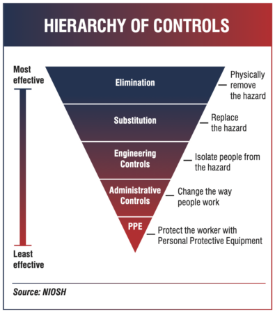 Think LSR - Personal Protective Equipment | Uniteam Marine
