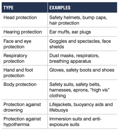 Think LSR - Personal Protective Equipment | Uniteam Marine